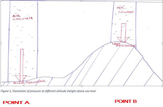 GEOGRAPHY EASY ELEARNING: ATMOSPHERIC PRESSURE AS AN ELEMENT OF WEATHER