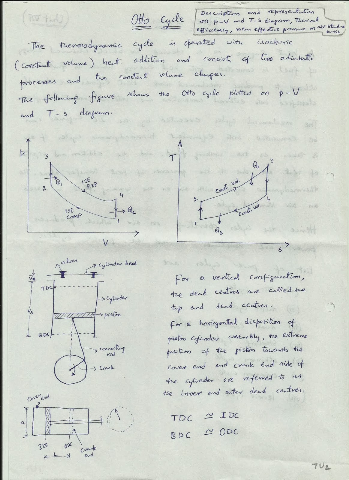Mechanical Engineering: Thermodynamics - Power Cycles