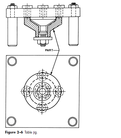 Jigs and Fixtures ( chi tiết dẫn hướng và định vị,kẹp chặt): 2. UNIT 2 ...