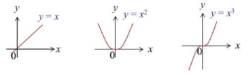 Penjelasan Mengenai Jenis-Jenis Fungsi, Fungsi Baru dan Fungsi Lama ...