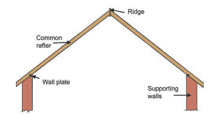 Roof Structures | Online Civil