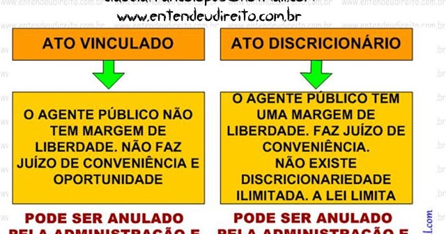 Ato Discricionário X Ato Vinculado | Caderno de Revisão