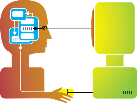 Qué es diseño interactivo? - Mind42