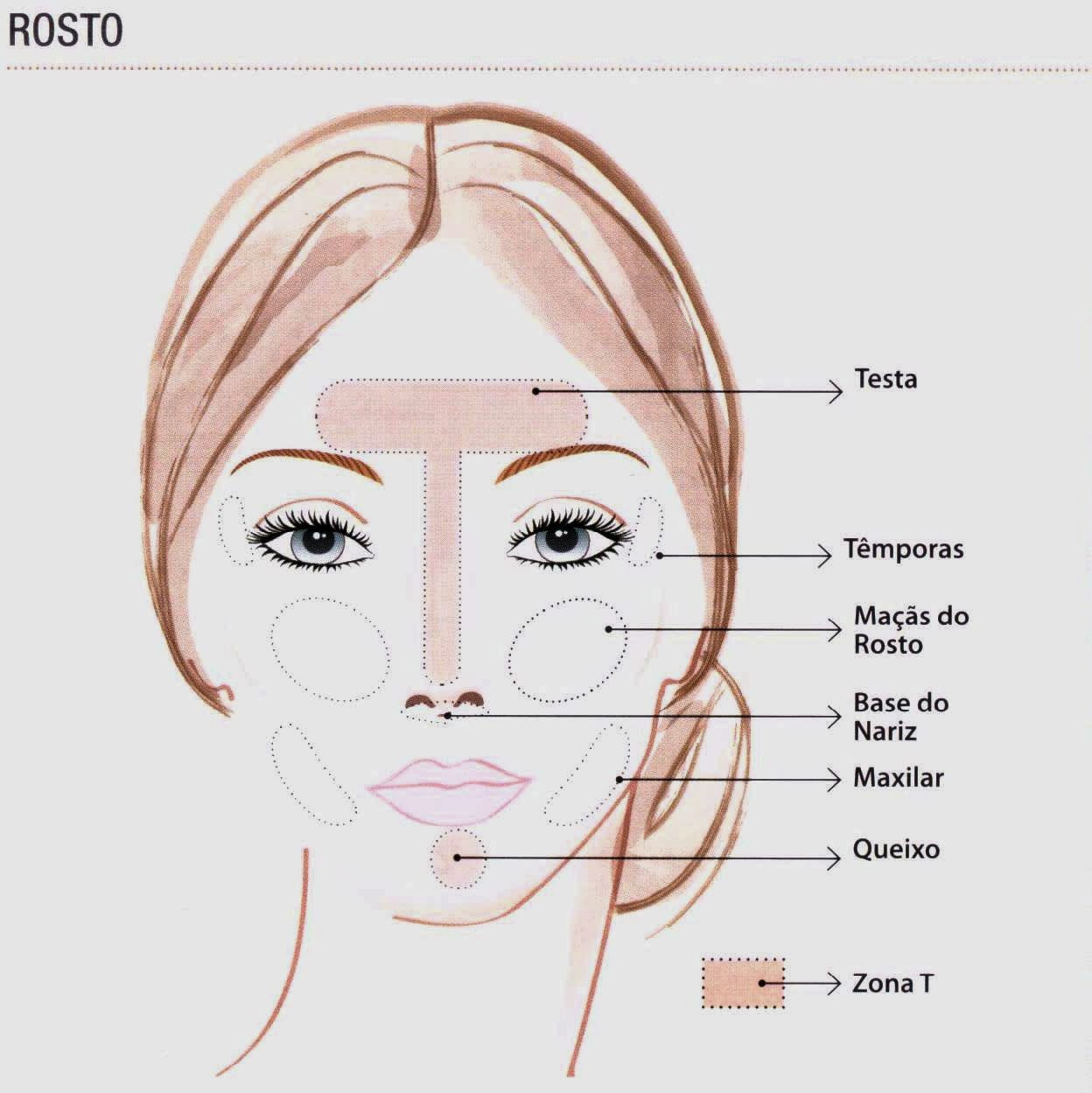 Nome Das Partes Do Rosto Humano - FDPLEARN