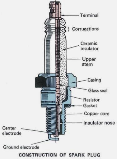 Cara Memeriksa, Membersihkan dan Penyetelan Celah Busi - Otosaber