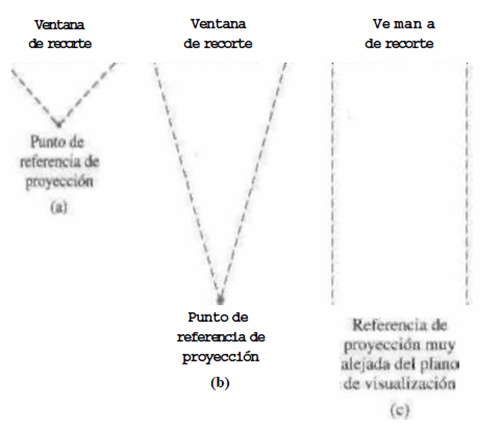 GRAFICACIÓN UNIDAD 3. MODELADO GEOMÉTRICO