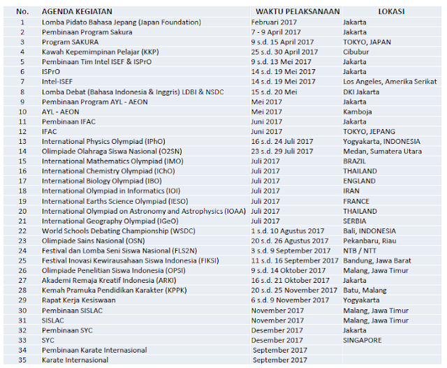 Informasi Lomba-Lomba Tingkat SMA Sepanjang Tahun 2017 ~ Oase Pembelajaran