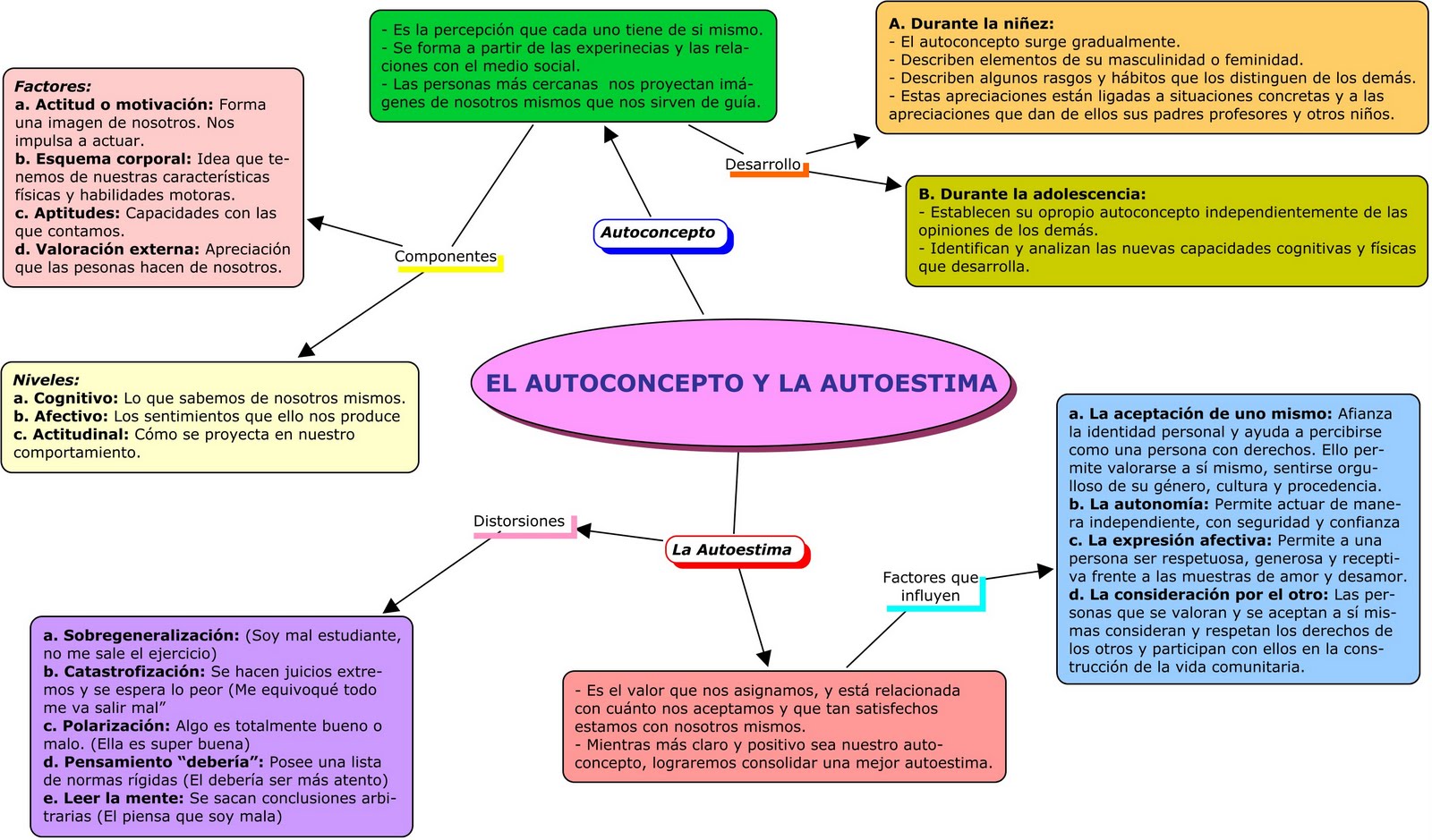 Persona, Familia y Relaciones Humanas: Autoestima y autoconcepto - 1º