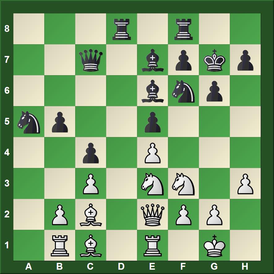 Chess Skills: Outpost: Threat and Execution