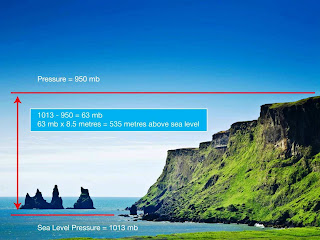 Surveying Heights Measurement-Fundamentals of Surveying - Gyan ...