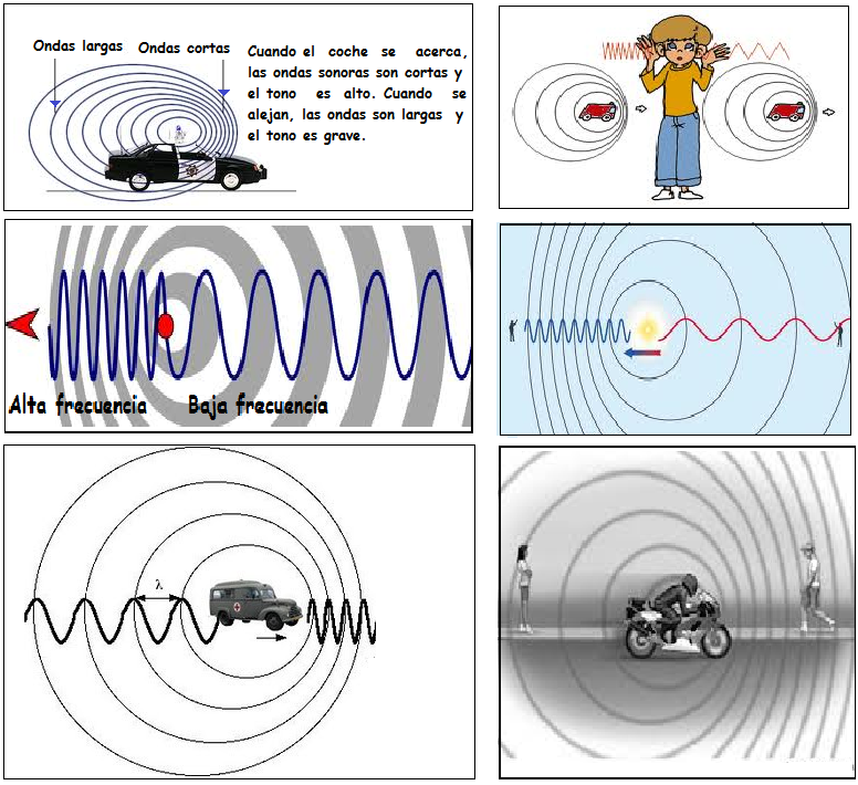 Ondas sonoras: Efecto Doppler