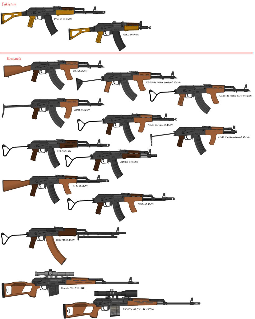 Myanmar Defence Weapons: AK Guns