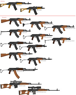 Myanmar Defence Weapons: AK Guns
