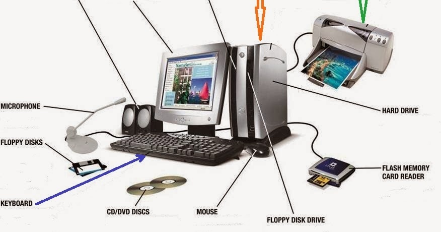 What are Computer Hardwares? ~ Best Facebook Funny Picture & Wallpapers ...