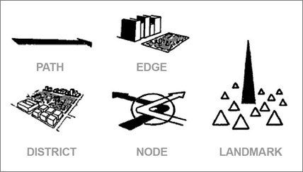 THE IMAGE OF THE CITY | Parks, Promenades & Planning