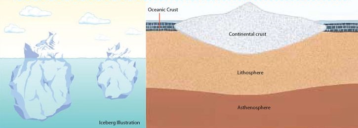 Teori Pembentukan Muka Bumi - Geograpik