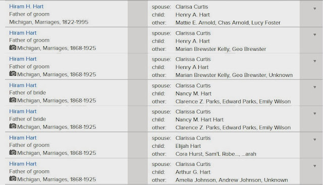 MICHIGAN FAMILY TRAILS : HOW I FOLLOW A TRAIL OF RECORDS & ANALYZE WHAT ...