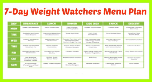 7-Day Weight Watchers Menu Plan - weight watchers recipes