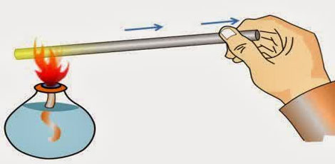 Proses Perpindahan panas - Kobung Bambu