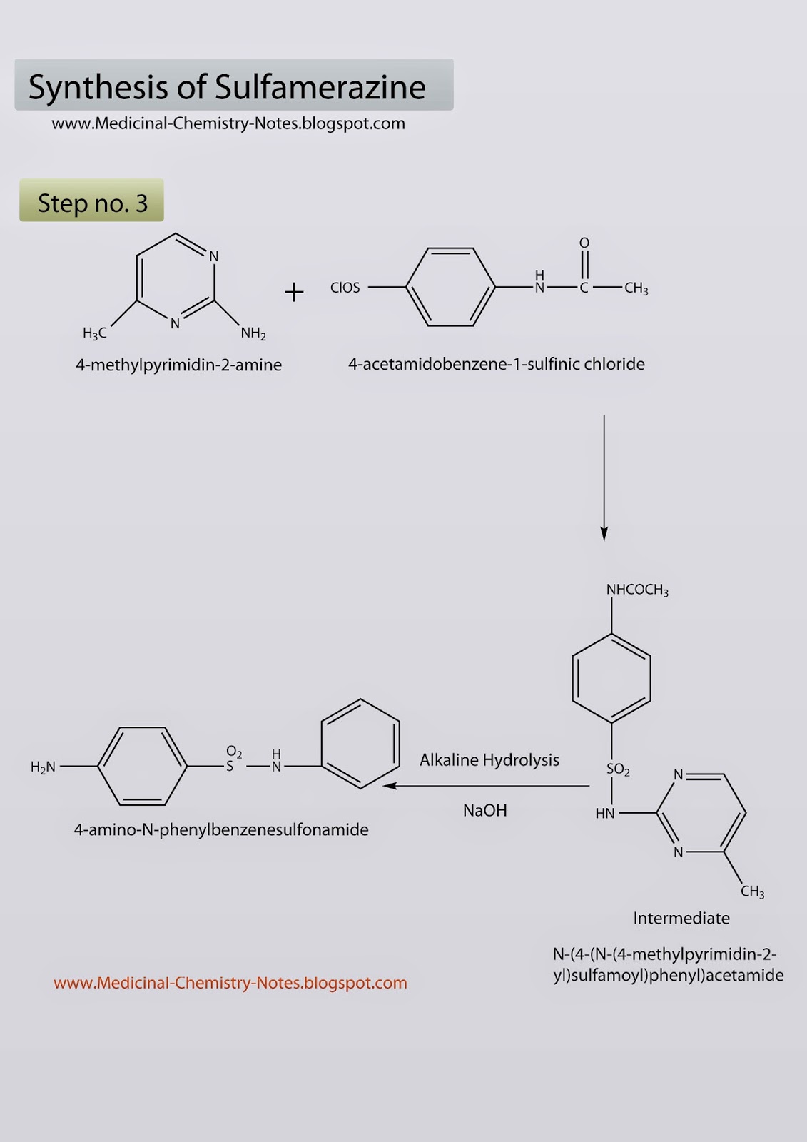 Medicinal Chemistry of Sulfamerazine - Medicinal Chemistry Lectures Notes