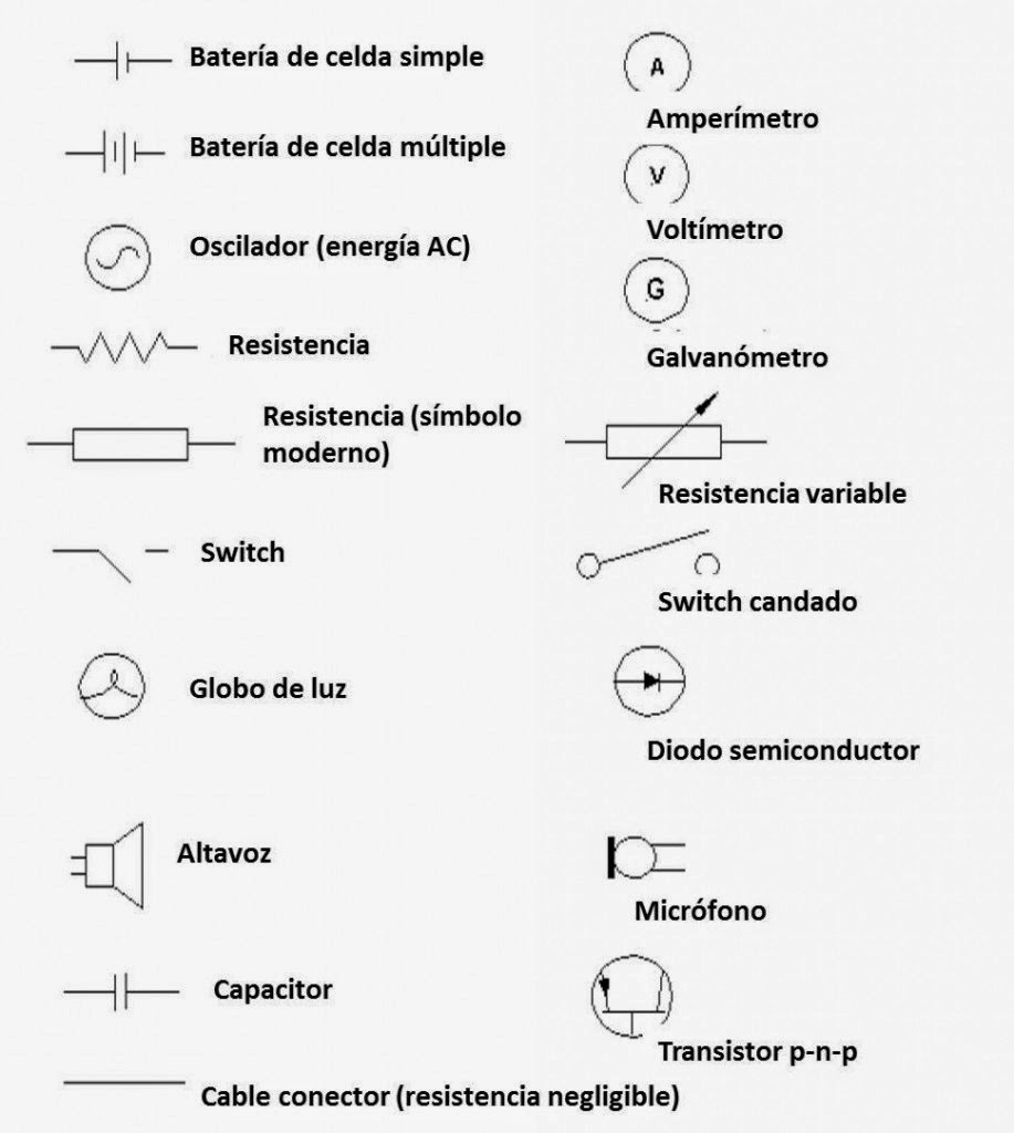 CIRCUITOS ELÉCTRICOS: SÍMBOLOS DE CADA ELEMENTO