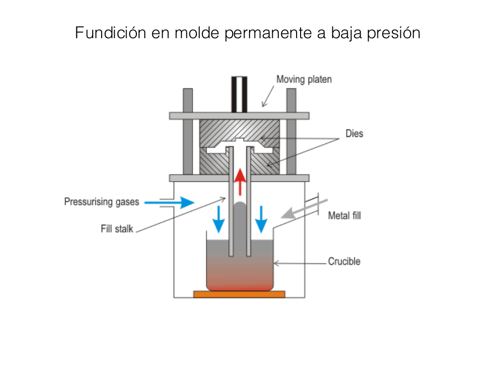 PROCESOS DE FUNDICION DE METALES: febrero 2017