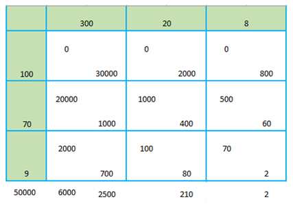 Understanding Mathematics: Multiplication with the Rectangle Matrix