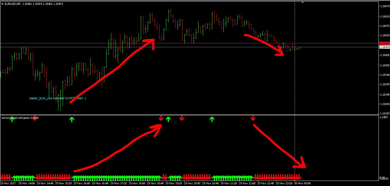FREE FOREX INDICATOR FOR TRADERS WITH 90% WIN RATIO : THE BEST FREE ...