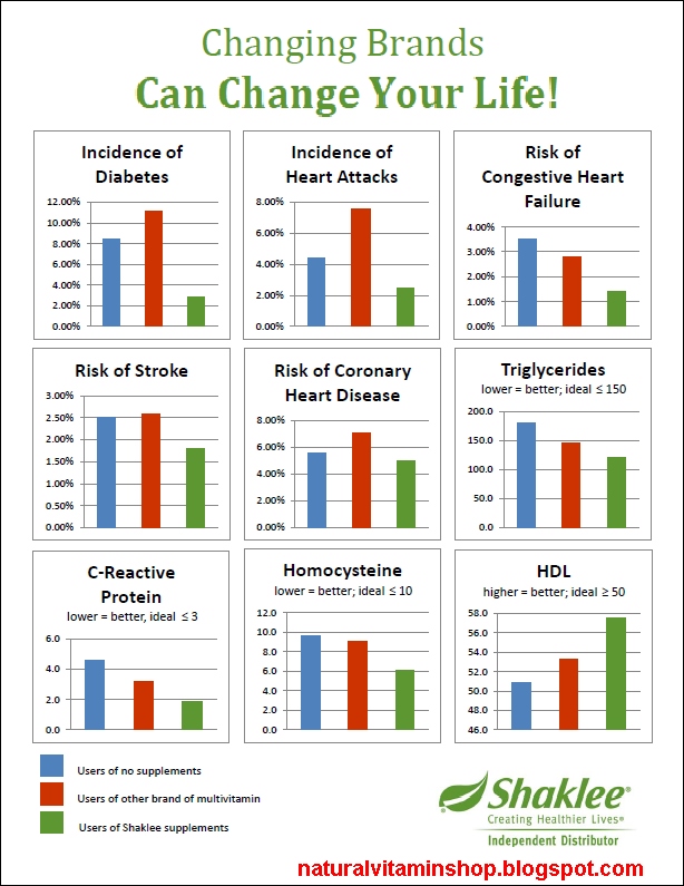 Be A Part Of The Shaklee Effect™. - Natural Vitamin Shop