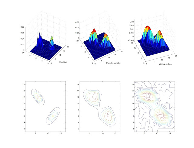 Financial Mathematics: Quasi-random sampling subject to linear and ...