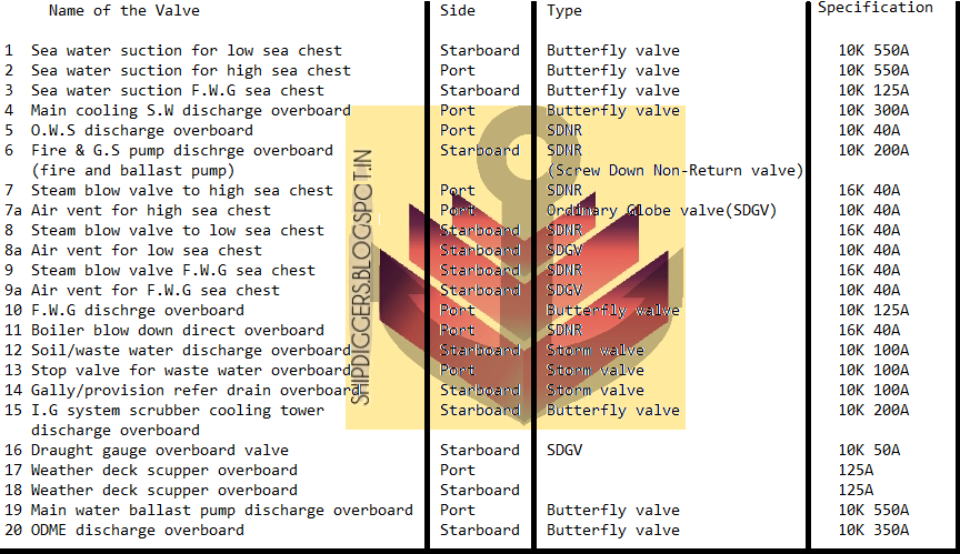 Ship Diggers: November 2017