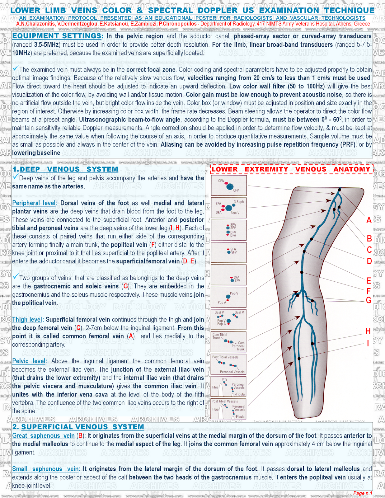 Radiology Archives: Lower Limp Veins Color & Spectral Doppler US ...