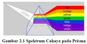 Warna Dalam Cahaya ~ OPTIC INFORMATION