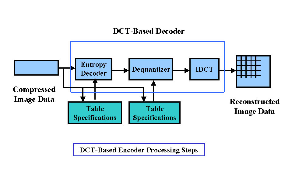 Elektro2017 Huffman Encoder Decoder Using Xilinx Ise