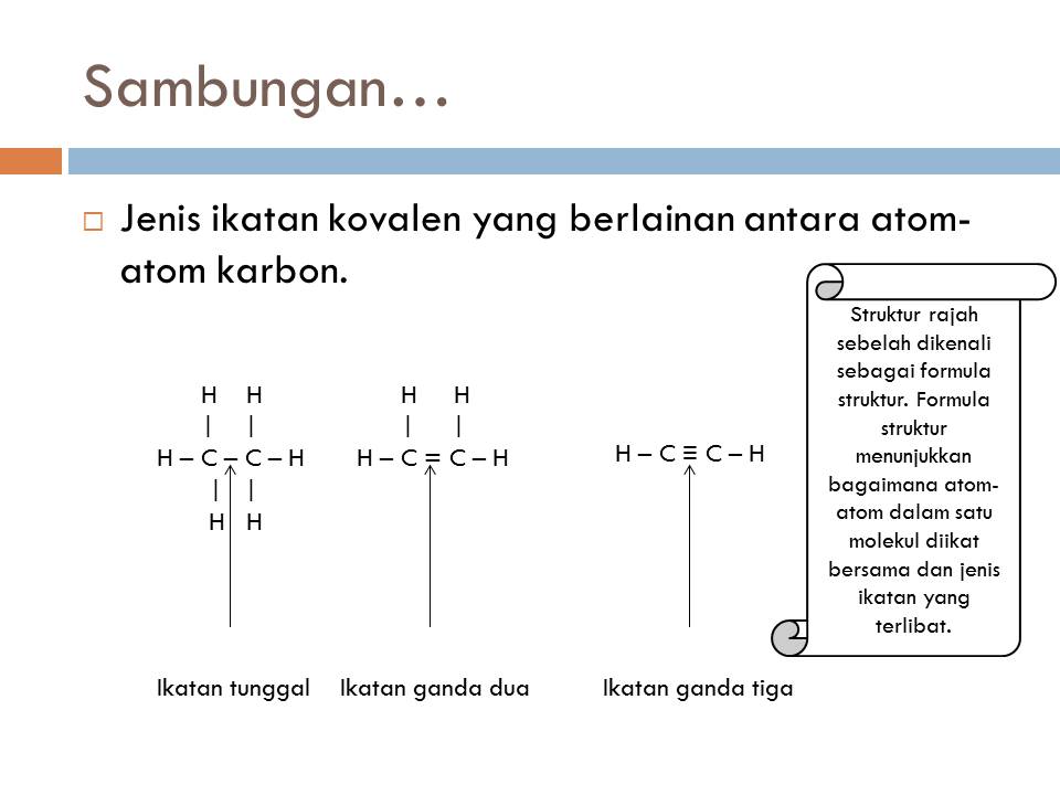 Perkongsian Cikgu Lan: MEMAHAMI SEBATIAN KARBON