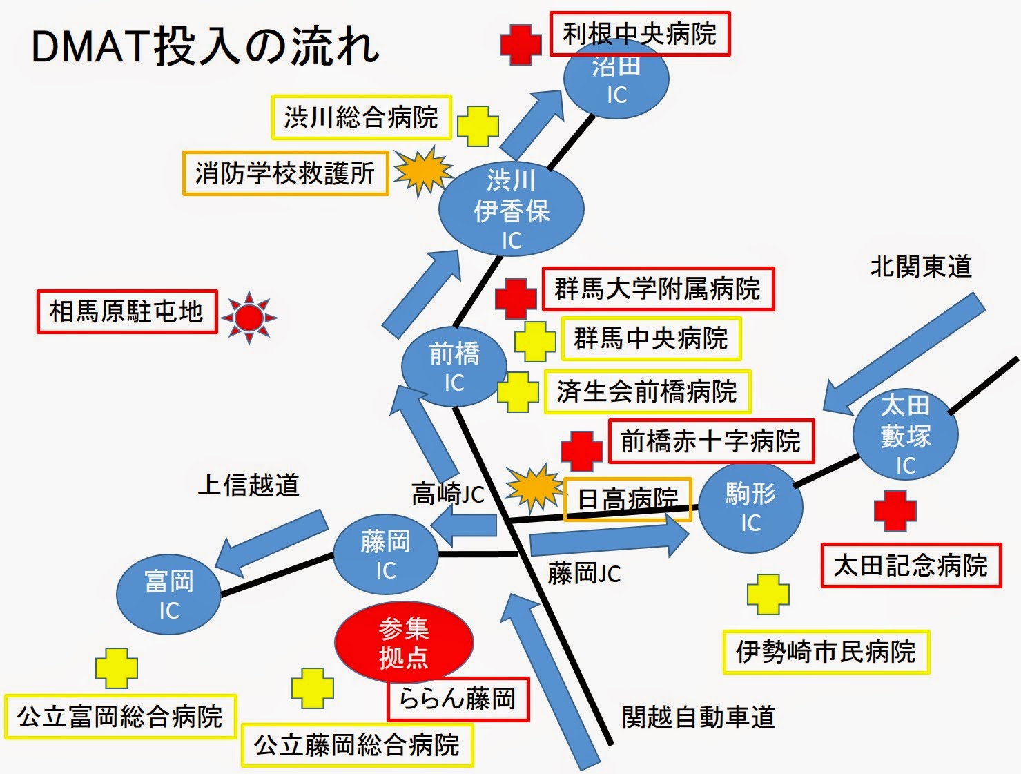 関東ブロックDMAT訓練報告。（今年度は群馬県で開催されました。）