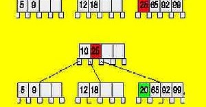 Estructura de Datos II: ARBOLES B
