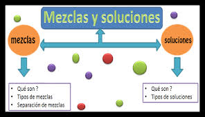 FISQUIM: mezclas y soluciones