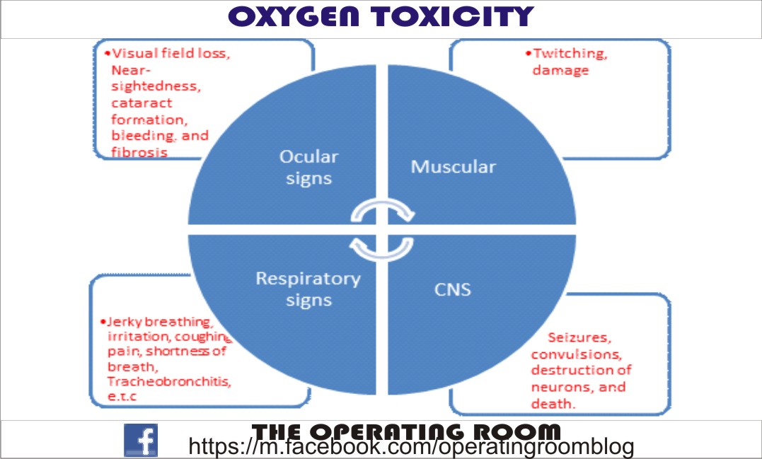 THE OPERATING ROOM: Oxygen toxicity