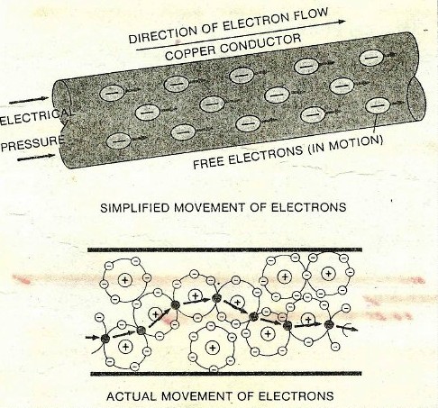 EE Review: Electricity - Explained