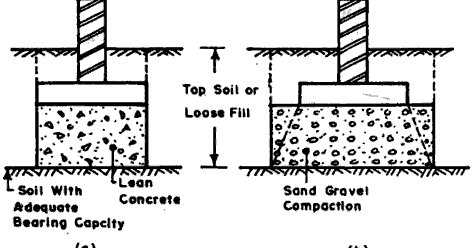 BUILDER'S ENGINEER: DEPTH OF FOOTINGS - FOUNDATIONS.