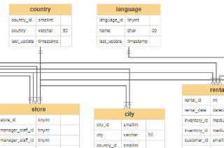 Simbol dan Notasi pada ERD | FASANA ITech.