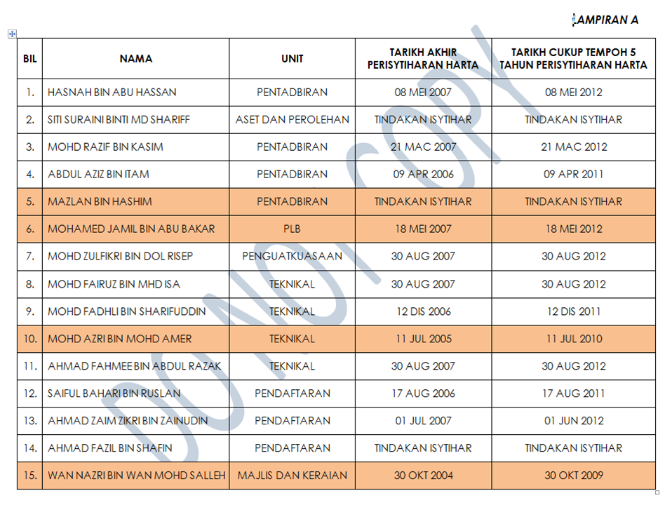 Aktiviti MK & Perkhidmatan