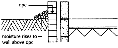 Damp-proof courses above ground. | Civil Construction Tips