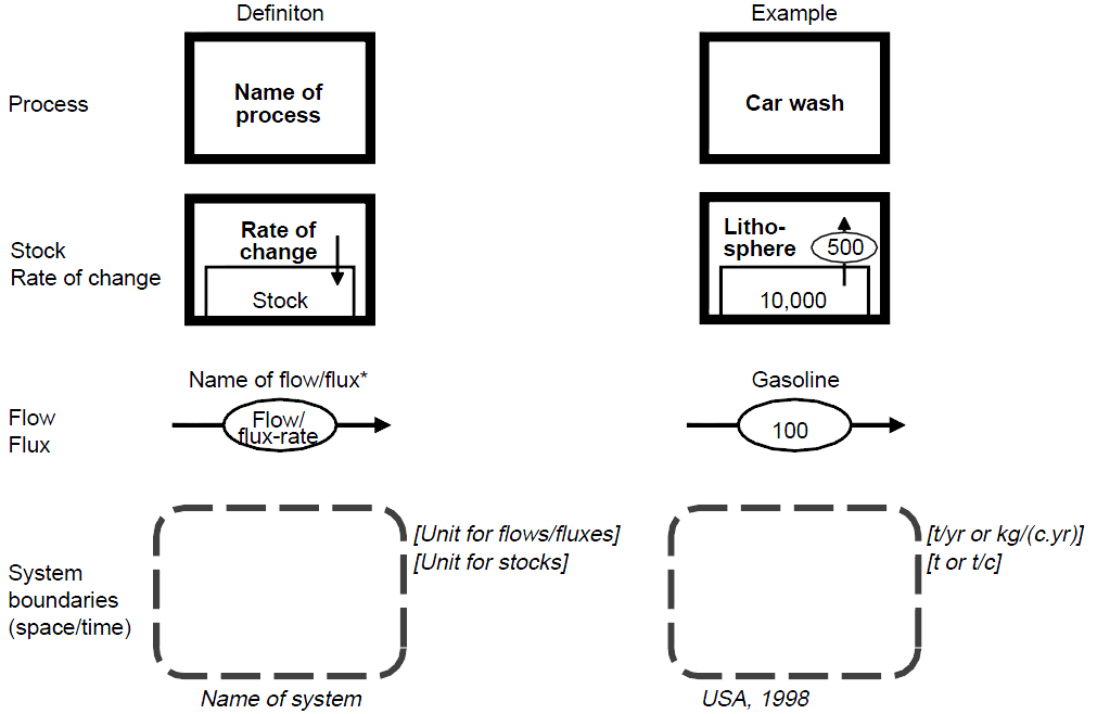 MFA Diagrams: About MFA-Diagrams