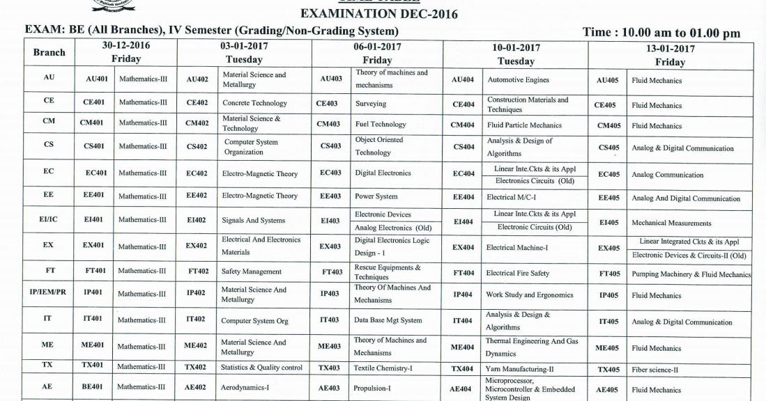 RGPV B.E 4th Semester (Non-Grading System) Examination Time Table 2017 ...