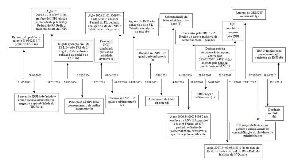 CADE rules in Eli Lilly Sham Litigation - IPTango