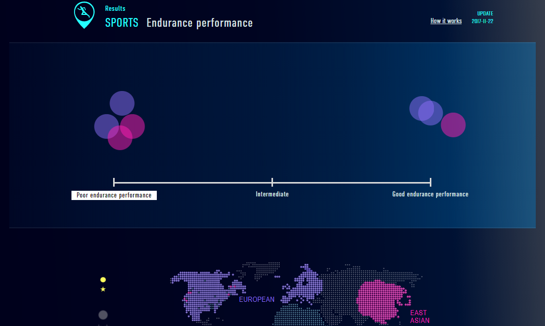 Genealogical Musings: Genome Link Review