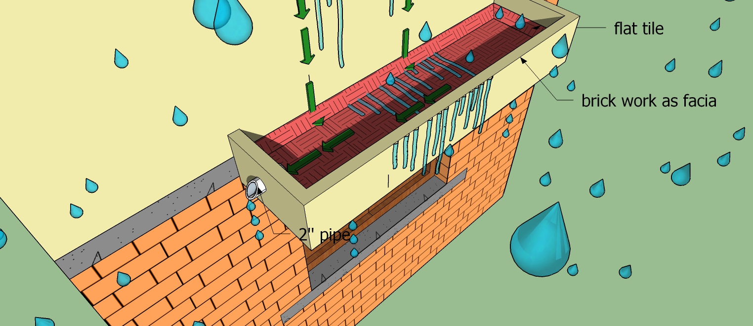 How to save sun shade for life long?