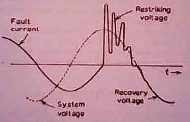 Arc Interruption Theory - LEKULE